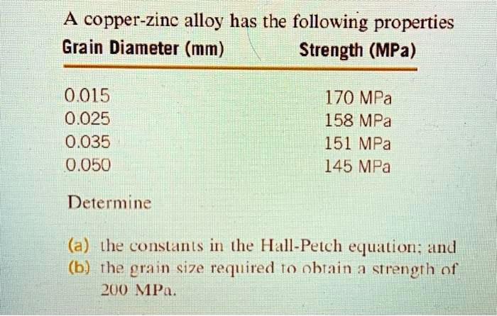 a copper zinc alloy has the following properties grain diameter mm ...