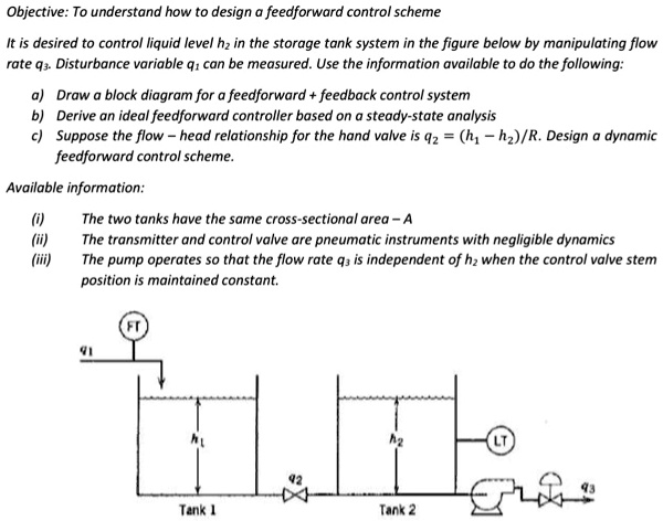 SOLVED: Objective: To understand how to design a feedforward control ...