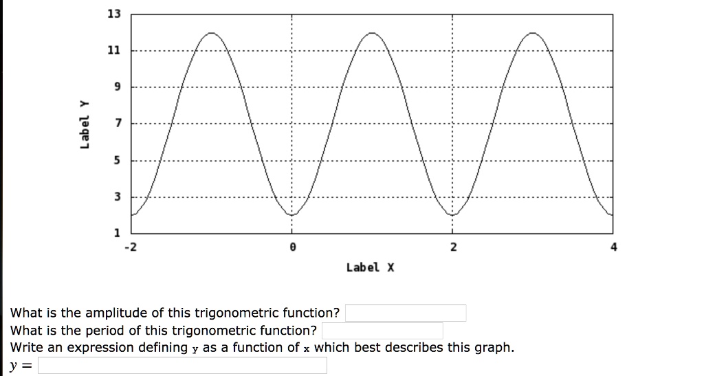 SOLVED: 13 11 1 Label What is the amplitude of this trigonometric ...