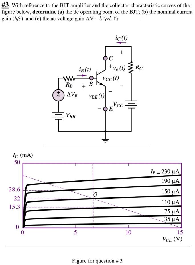 #3. With reference to the BJT amplifier and the collector ...