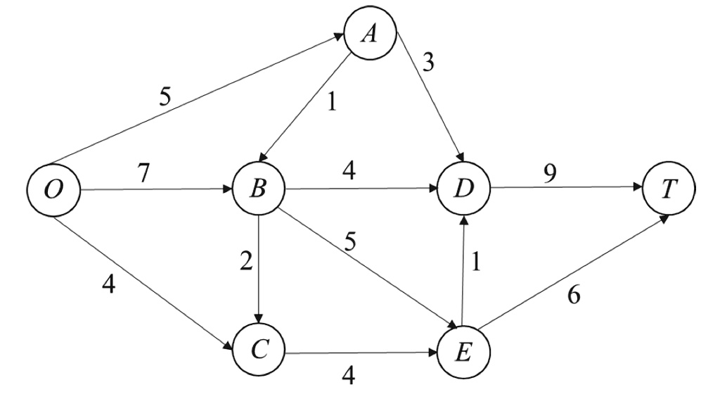 SOLVED: 'Consider the maximum flow problem shown in the following figure, where the source is ...