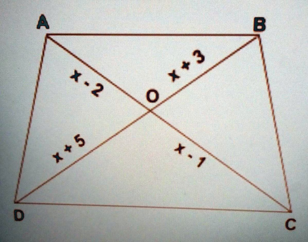 SOLVED: In the given figure, if AB || DC, find the value of x. Please ... SOLVED: In the given figure, if AB || DC, find the value of x. Please ...