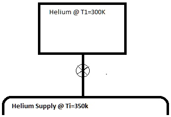 Helium @ T1=300k Helium Supply @ Ti=350k