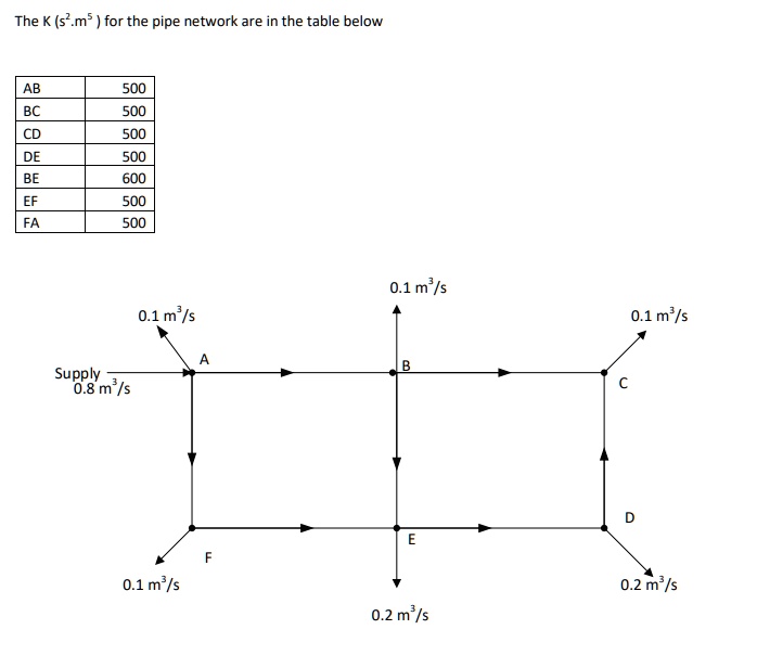 SOLVED: Determine the flow rate in all pipes using the Hardy-Cross method. The K (s.m) for the ...