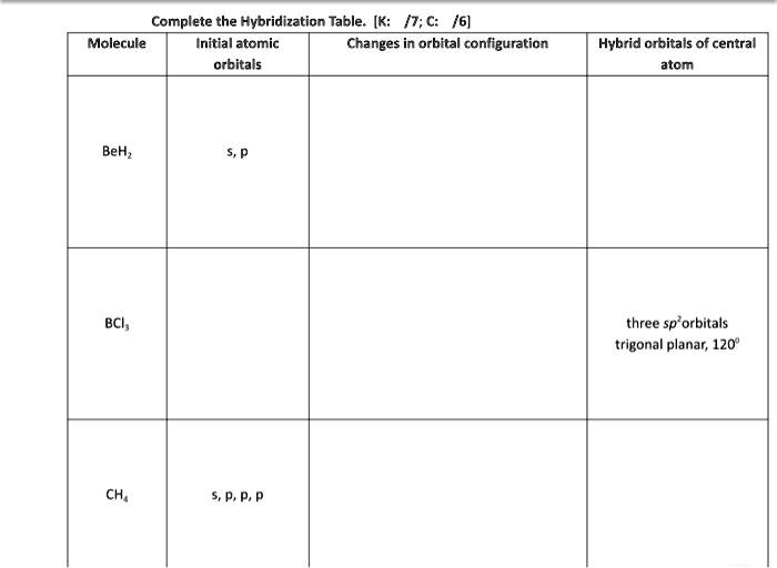 SOLVED: complete the hybridization table pls thanks! Complete the ...