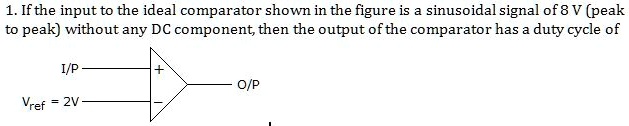 If the input to the ideal comparator shown in the figure is a sinusoidal signal of 8 V (peak to ...