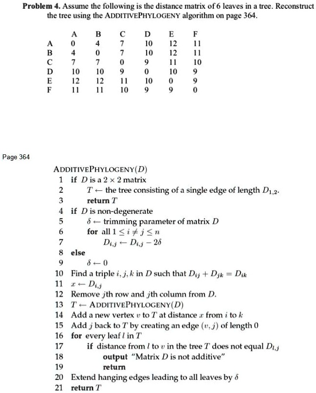 Solved Problem 4 Assume The Following Is The Distance Matrix Of 6 Leaves In A Tree 6994