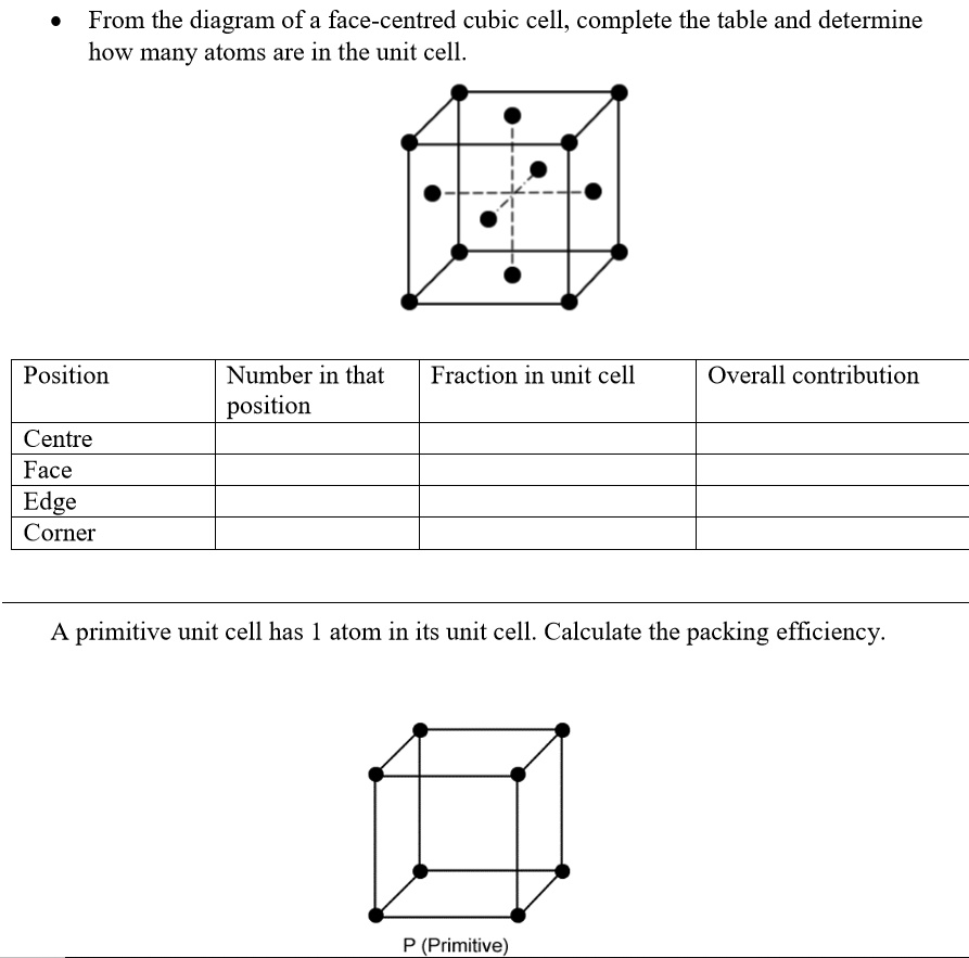 SOLVED: From the diagram of a face-centred cubic cell, complete the table and determine how many ...