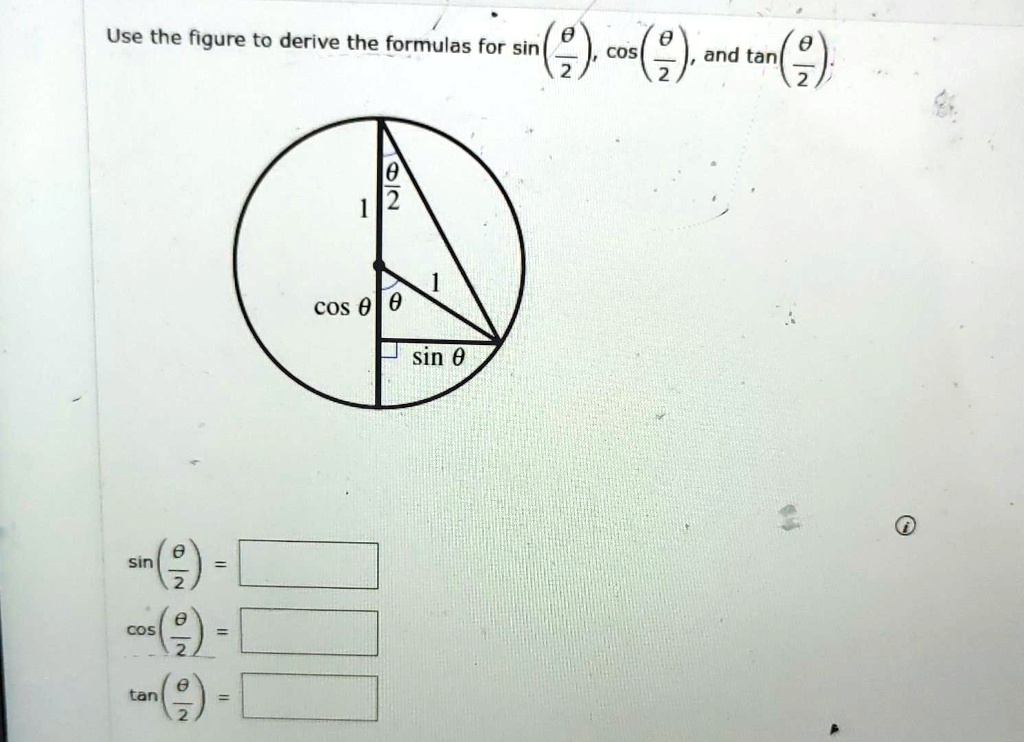 SOLVED: Use the figure to derive the formulas for sin - cose e sin sin ...