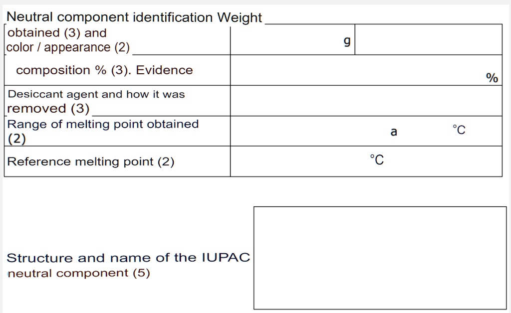 neutral component identification weight obtained 3 and color appearance ...