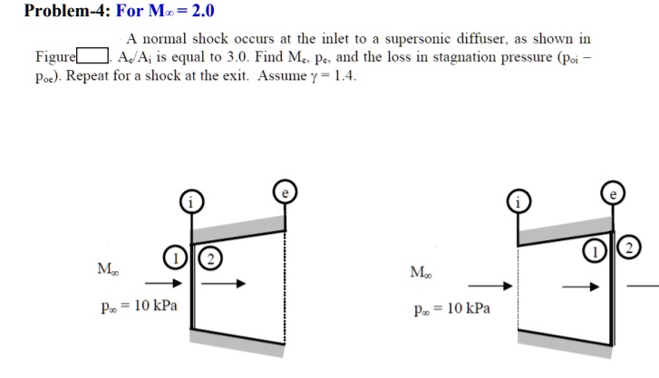 Problem-4: For M∞ = 2.0 Figure A normal shock occurs at the inlet to a ...