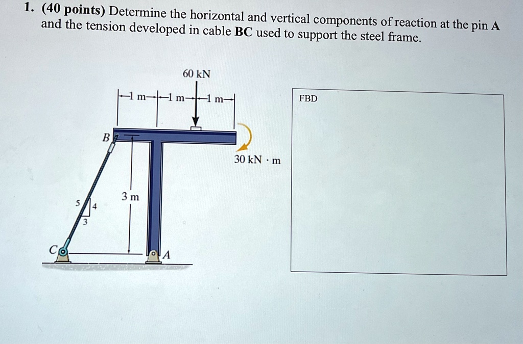 SOLVED: 1. (40 points) Determine the horizontal and vertical components ...