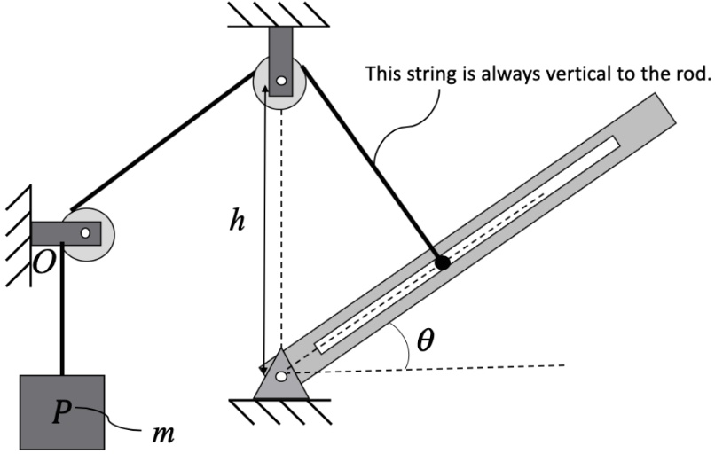 SOLVED: A point mass m is connected to a massless rod through a pin ...