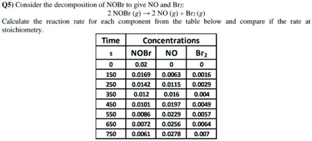 SOLVED: Q5)Consider the decomposition of NOBr to give NO and Br2 ...