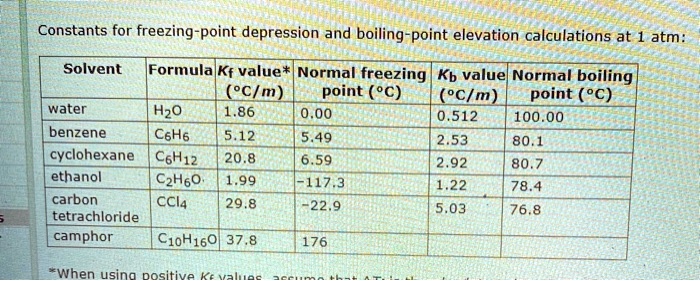 SOLVED: Constants for freezing point depression and boiling-point ...