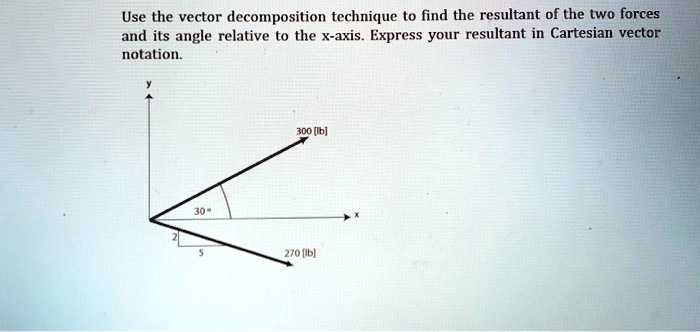 Use the vector decomposition technique to find the resultant of the two ...