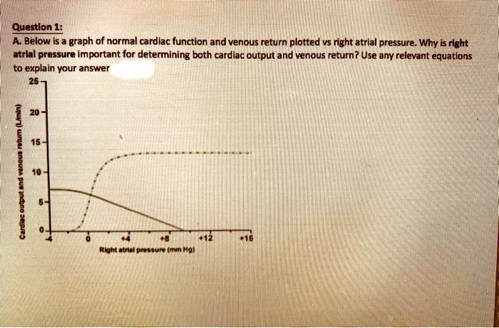SOLVED: Question 1: A. Below is a graph of normal cardiac function and ...