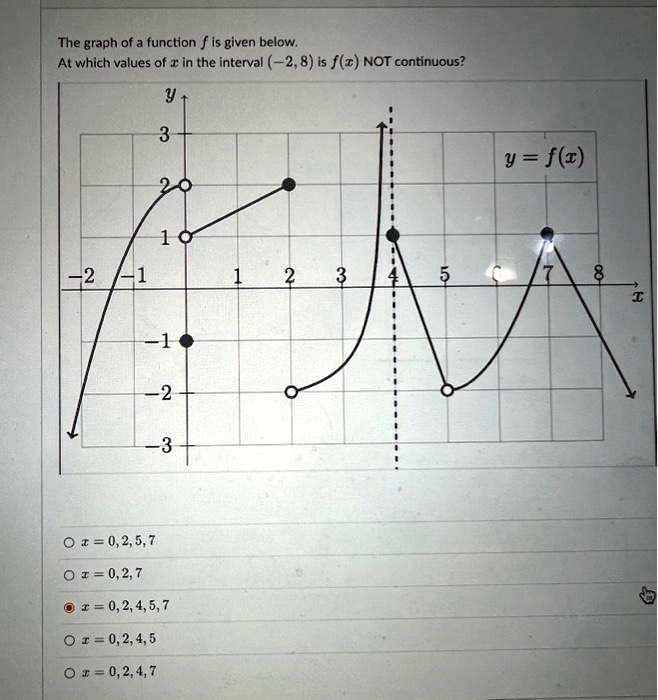 will upvote please answer fast19 the graph of a function f is given ...