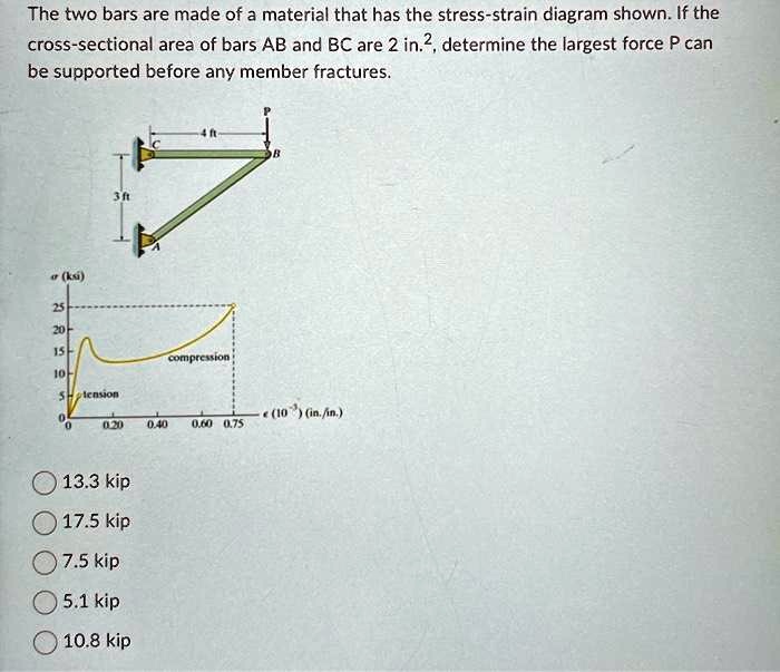 The two bars are made of a material that has the stress-strain diagram ...