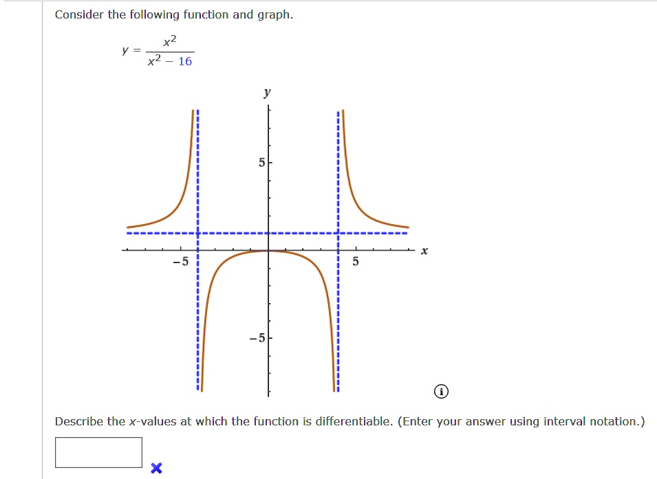 Consider the following function and graph: x2 Y = X2 16 Describe the X-values at which the ...