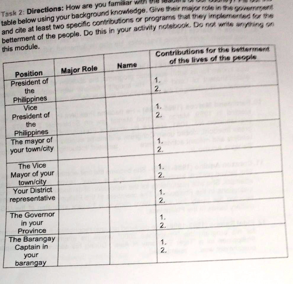 task 2 directions how are you familiar with the leaders of our country fill out the table below ...
