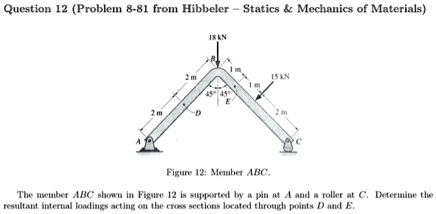 SOLVED: Question 12 (Problem 8-81 from Hibbeler - Statics Mechanics of ...