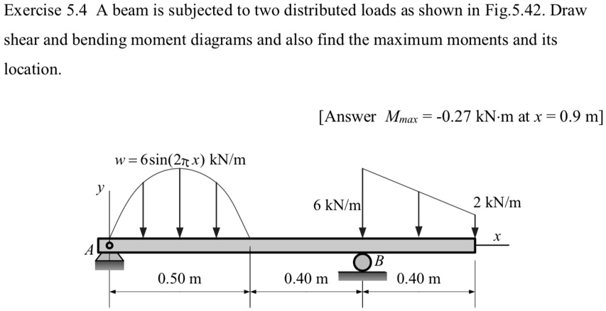 Exercise 5.4 A beam is subjected to two distributed loads as shown in ...