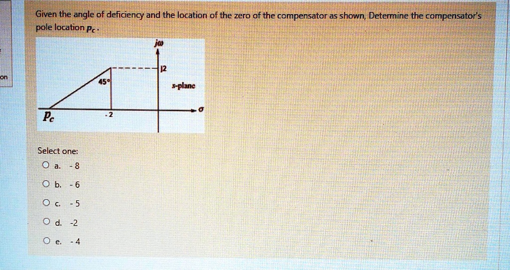Given the angle of deficiency and the location of the zero of the ...