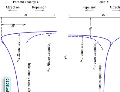 SOLVED: Texts: Can you show me the relationship between force and ...
