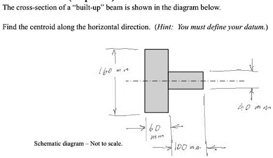 SOLVED: The cross-section of a built-up beam is shown in the diagram ...