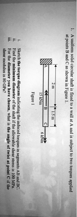 SOLVED: The shear modulus is 80 GPa. The distance between points B and ...