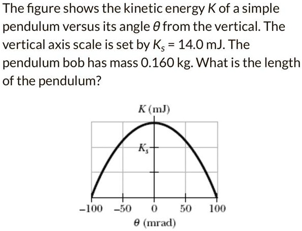 SOLVED: The figure shows the kinetic energy K of a simple pendulum ...