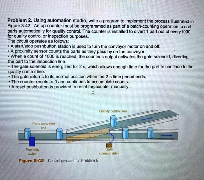SOLVED: Problem 2. Using automation studio, write a program to implement the process illustrated ...