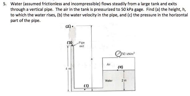 SOLVED: 5. Water (assumed frictionless and incompressible) flows steadily from a large tank and ...