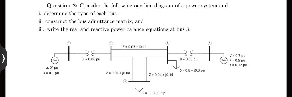 solve all parts of this problem question 2 consider the following one ...