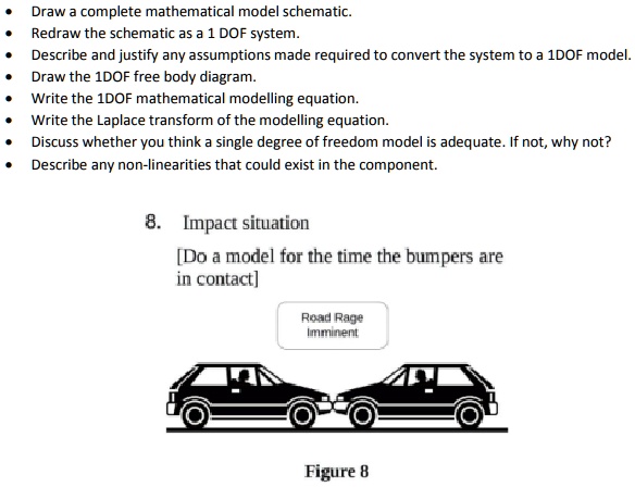 Draw a complete mathematical model schematic. Redraw the schematic as a ...
