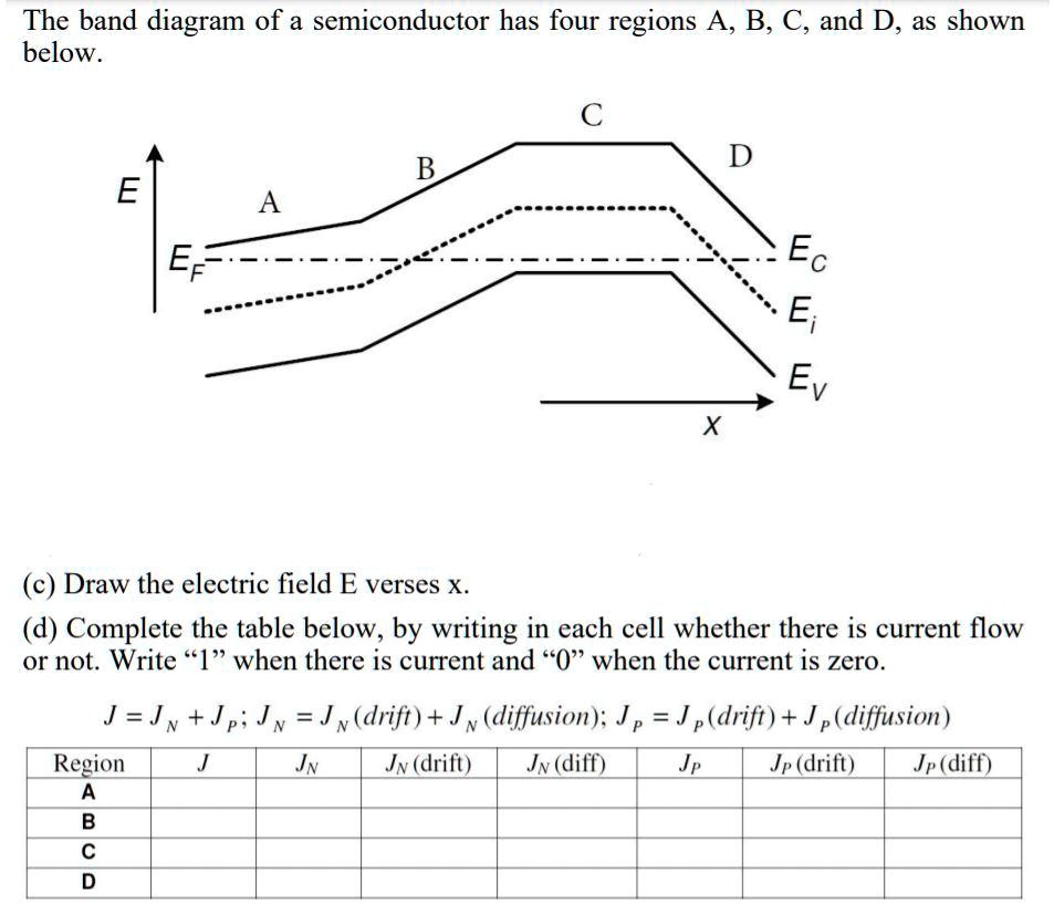 SOLVED: The band diagram of a semiconductor has four regions A,B,C,and ...