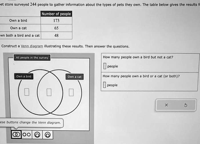 SOLVED: et store surveyed 244 people to gather information about the ...