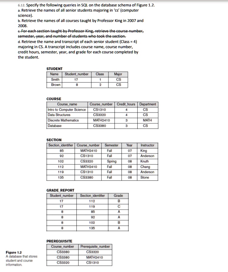 SOLVED: 6.12. Specify the following queries in SQL on the database schema of Figure 1.2. a ...