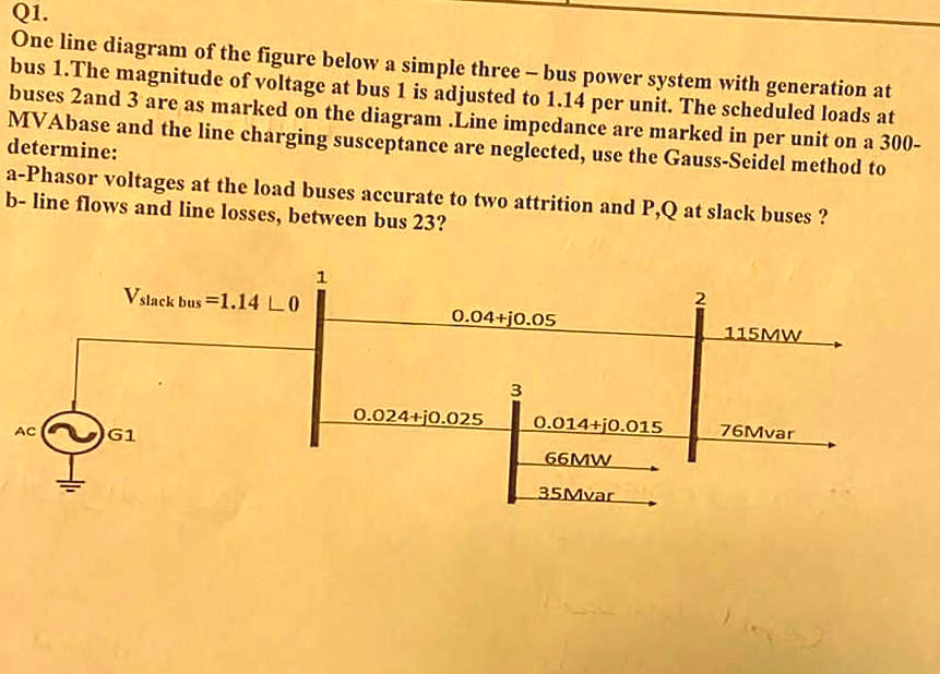 SOLVED: One line diagram of the figure below shows a simple three-bus power system with ...