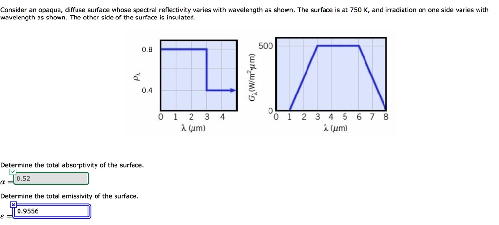 Consider an opaque, diffuse surface whose spectral...