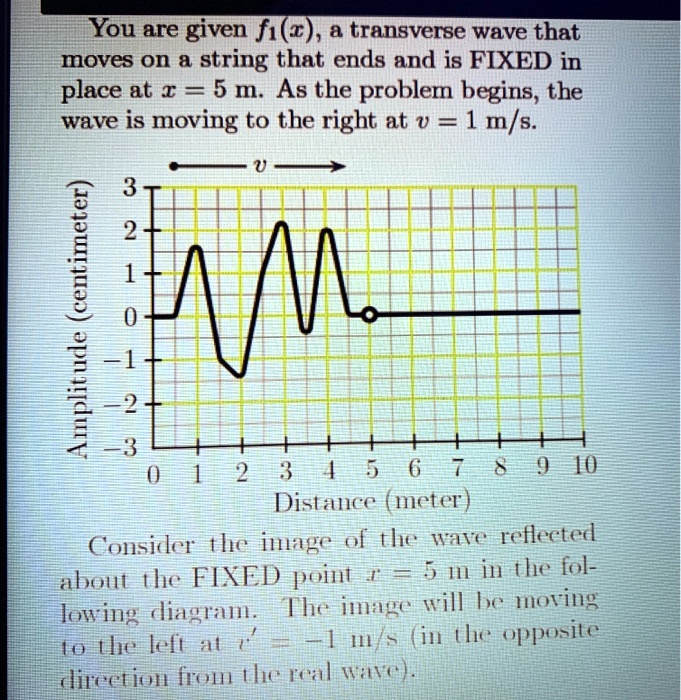You are given f1(x), a transverse wave that moves on a string that ends and is FIXED in place at ...