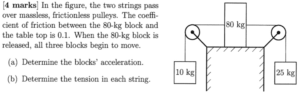 SOLVED: [4 marks] In the figure, the two strings pass over massless, frictionless pulleys. The ...