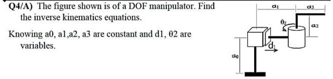 SOLVED: The figure shown is of a DOF manipulator. Find the inverse kinematics equations. Knowing ...