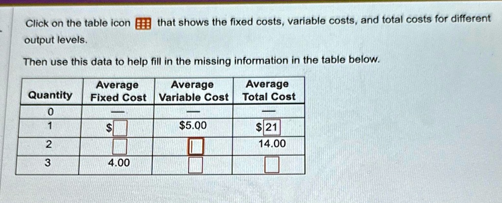 [GET ANSWER] Click on the table icon that shows the fixed costs, variable costs, and total costs ...