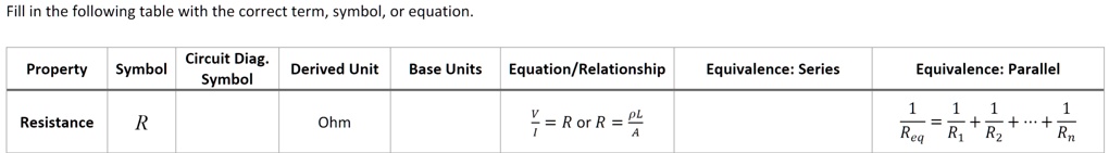 Fill in the following table with the correct term, symbol, or equation. Property Symbol Circuit ...