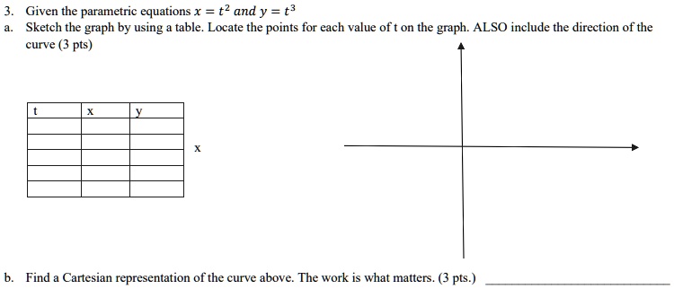 SOLVED: Given the parametric equations x = t2 and y = t3 Sketch the graph by using table: Locate ...