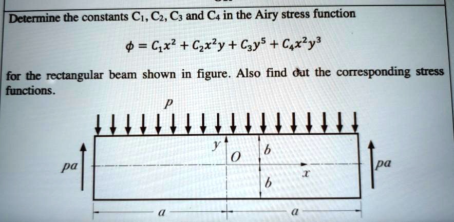 Determine the constants C1, C2, C3 and C4 in the Airy stress function ϕ ...