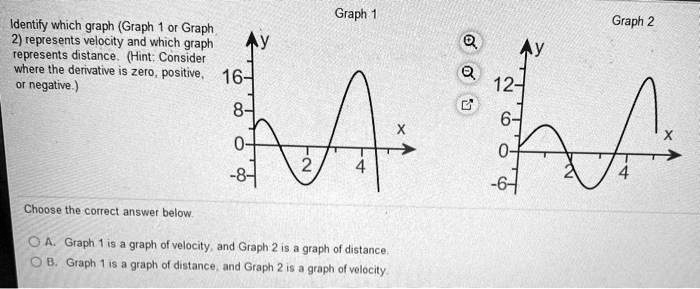 SOLVED: Identify which graph (Graph Graph 2) represents velocity ad ...