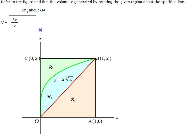 SOLVED: Refer to the figure and find the volume generated by rotating the given region about the ...
